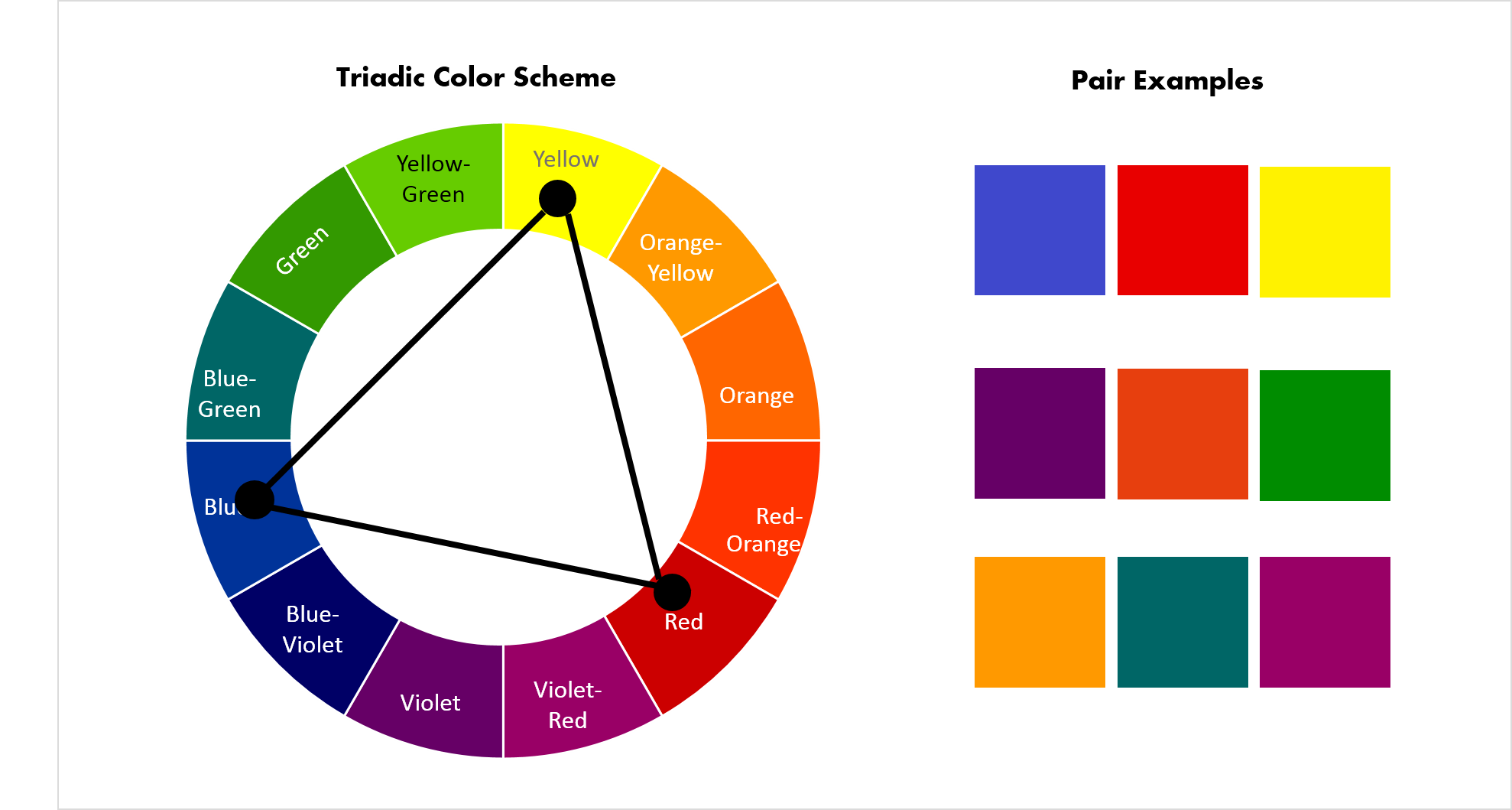 Warna Triadic dalam dekorasi interior, foto, dan ide
