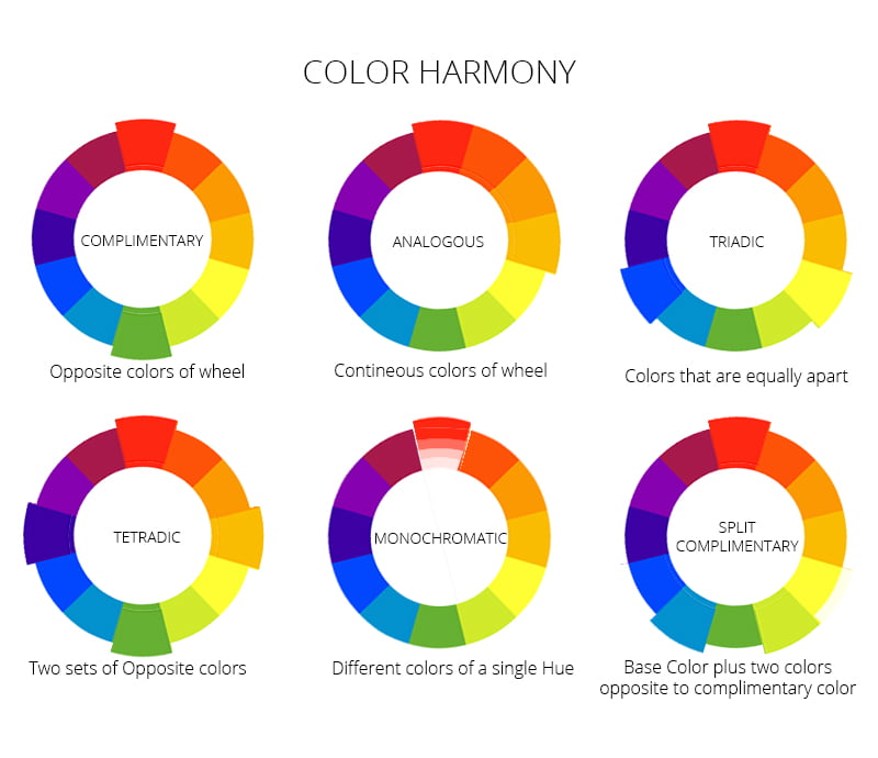 Dasar Dasar Desain Grafis : Teori warna