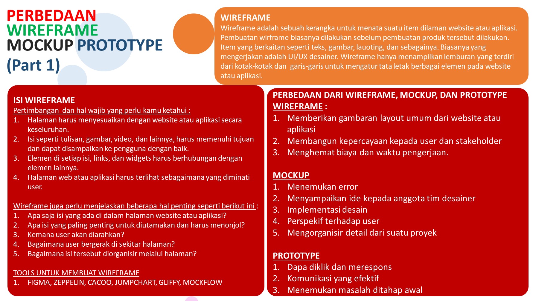 PERBEDAAN WIREFRAME MOCKUP PROTOTYPE