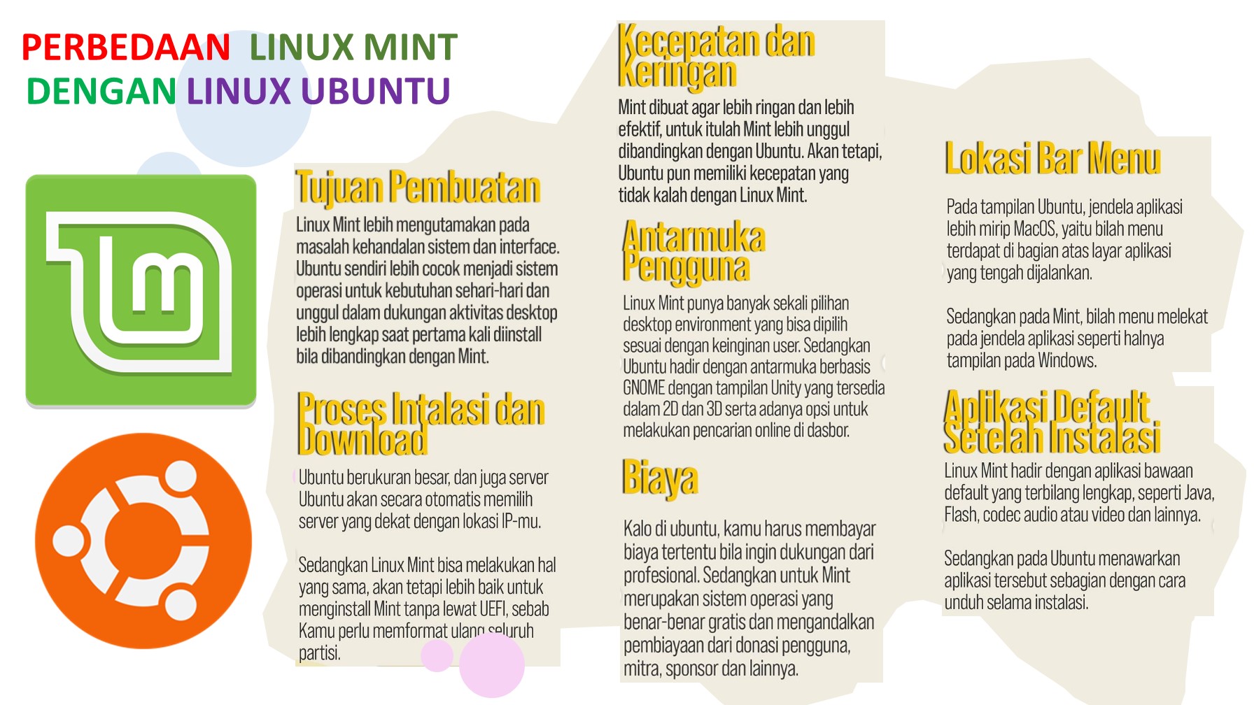 PERBEDAAN LINUX MINT DENGAN LINUX UBUNTU