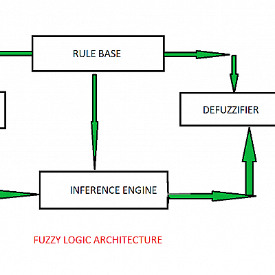 Arsitektur Sistem Logika Fuzzy
